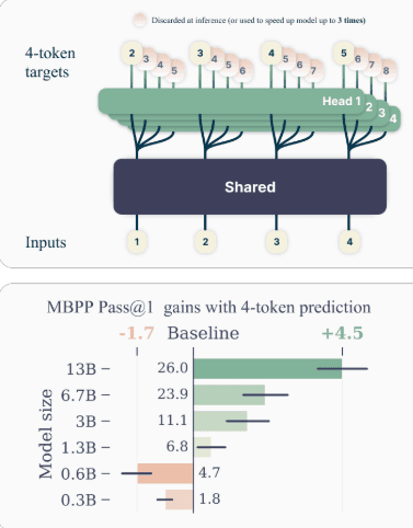 ditto-gpt 블로그 - TILNOTE